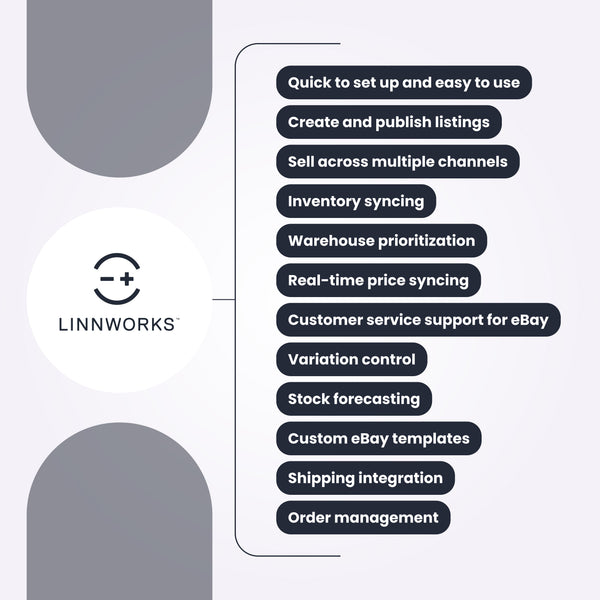 Linnworks Multichannel Listing Software for Amazon, Bigcommerce, eBay ...