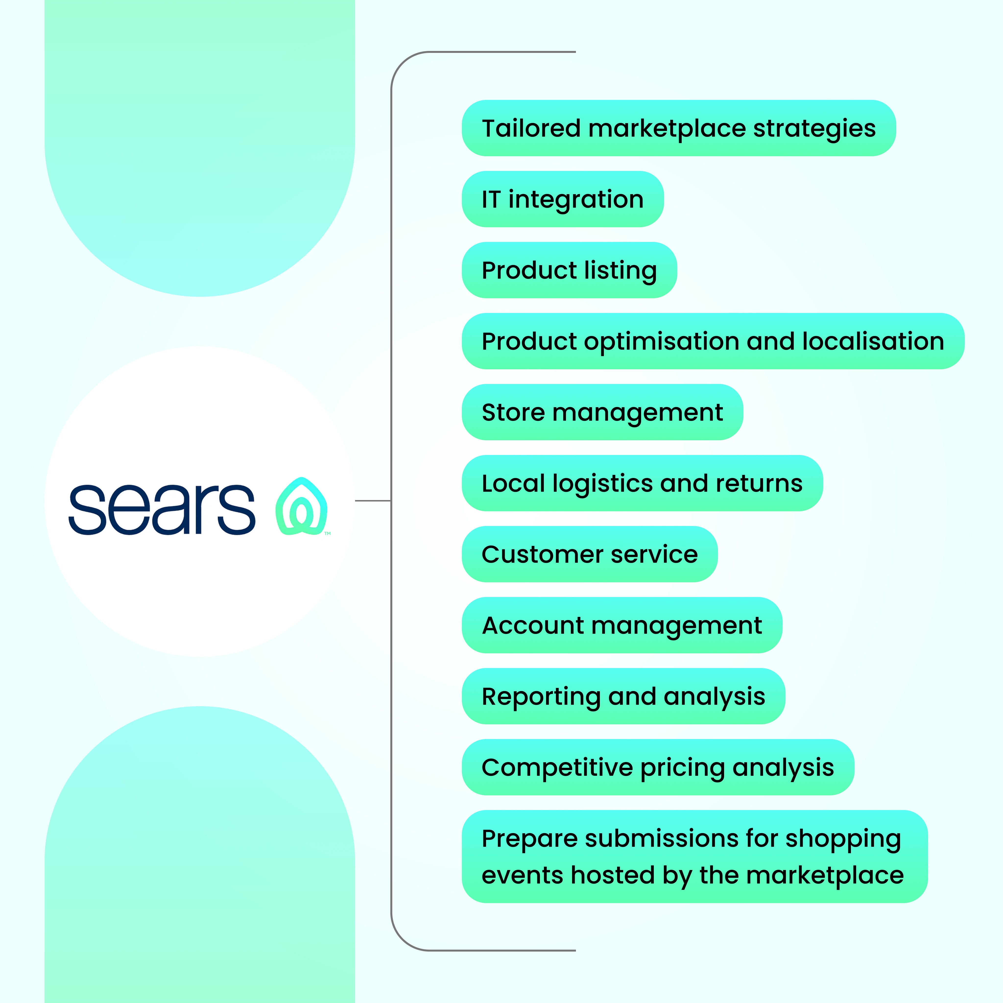 Sell on Sears Marketplace with Retailtantra – RETAILTANTRA